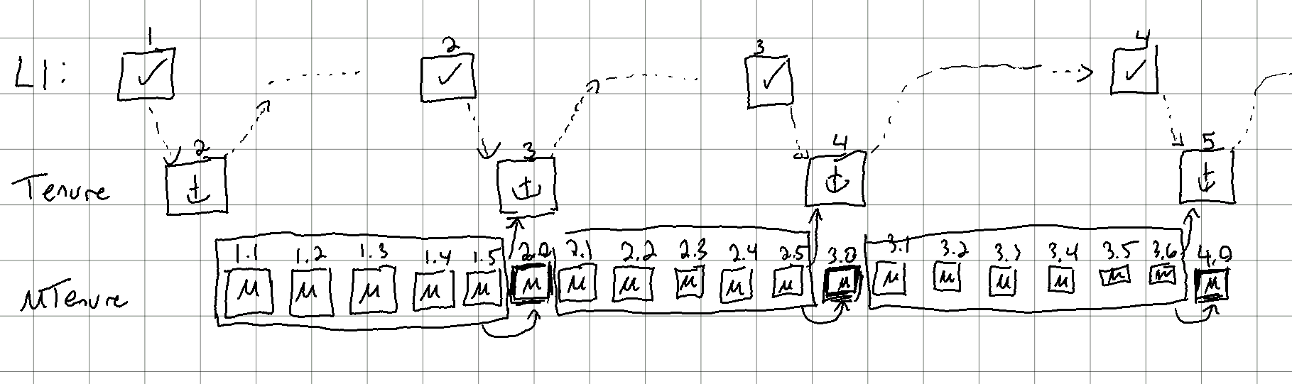 Subnet Microblocks · Issue #238 · hirosystems/stacks-subnets · GitHub