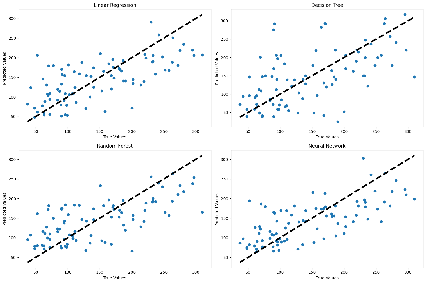 Github Kishore Fdi Diabetes Predictions