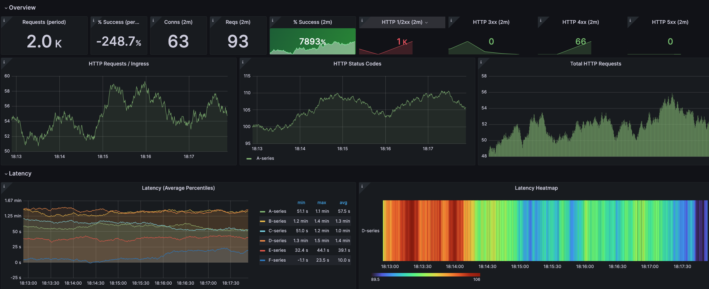 Does it work with Grafana 9.x · Issue #7 · DevOps-Nirvana/Grafana-Dashboards · GitHub