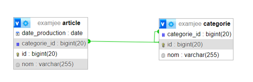 GitHub - ghita-baghdad/Controle-SpringBoot-swagger