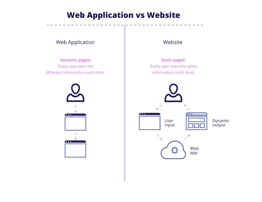 GitHub - TheArchitectAntonio/WebApplicationArchitecture: Web ...