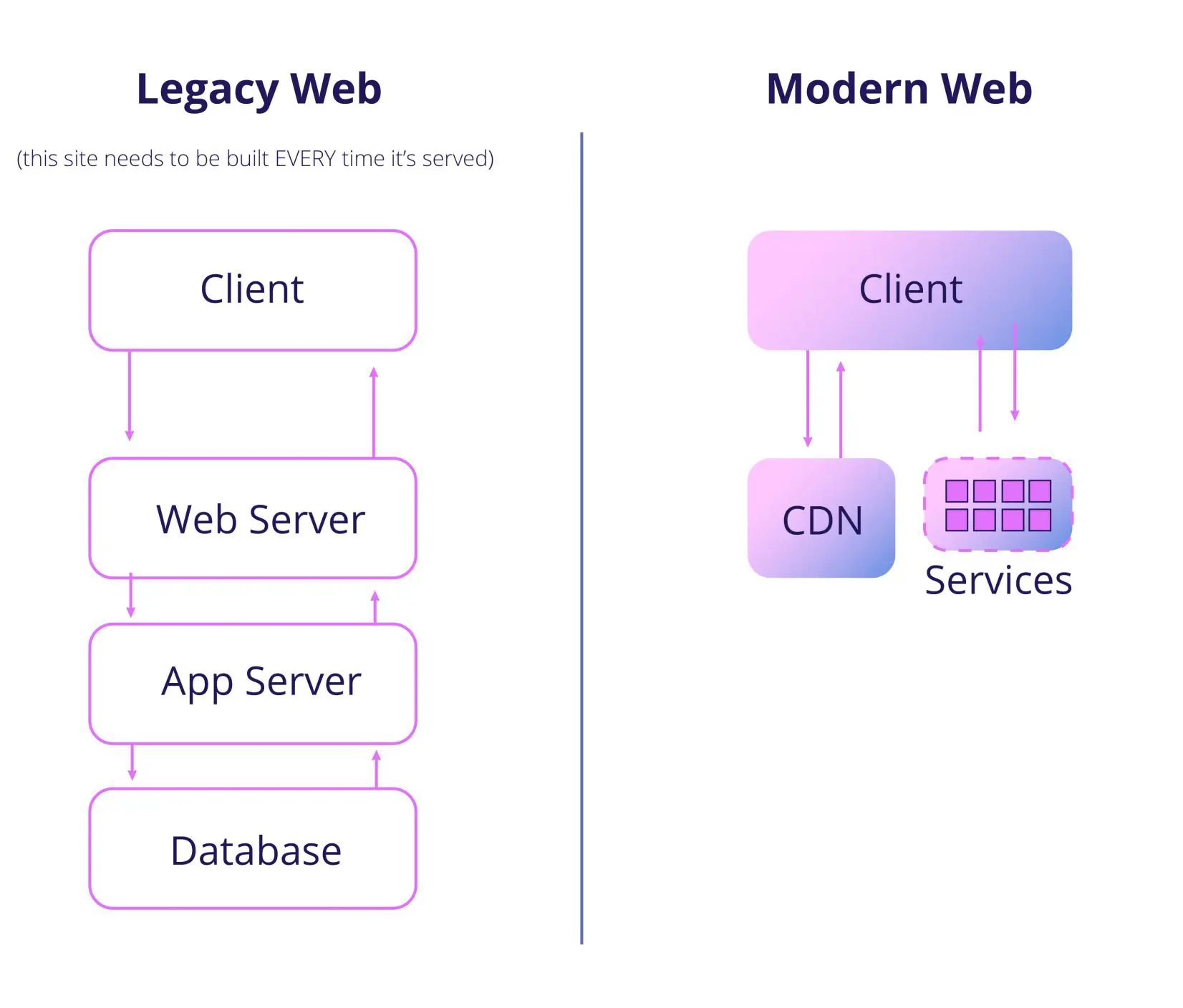 GitHub - TheArchitectAntonio/WebApplicationArchitecture: Web ...