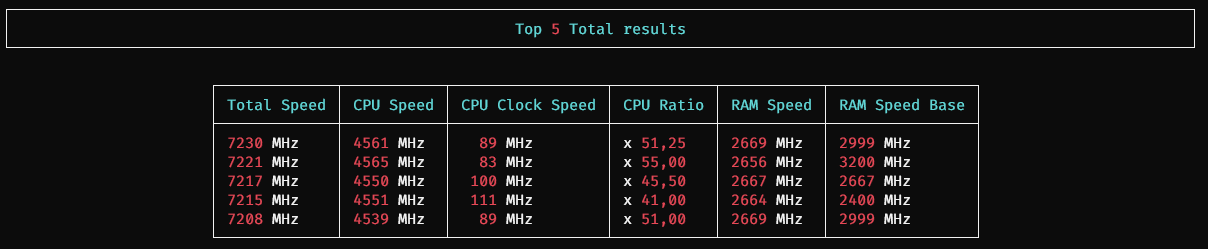 Allow a single row or header to span multiple columns in tables · Issue #24 · spectreconsole ...