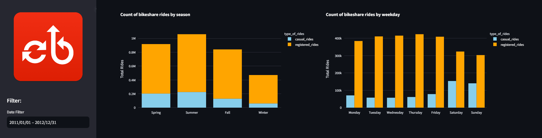 GitHub - diantyapitaloka/Bike-Sharing