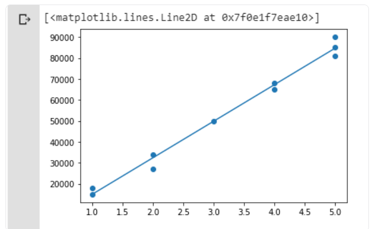 GitHub - diantyapitaloka/Linear-Regression