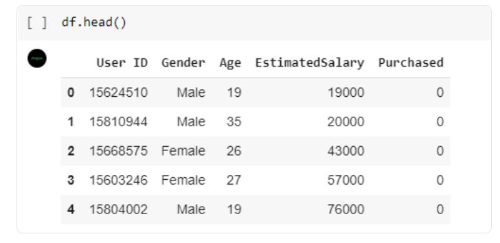 GitHub - diantyapitaloka/Logistic-Regression