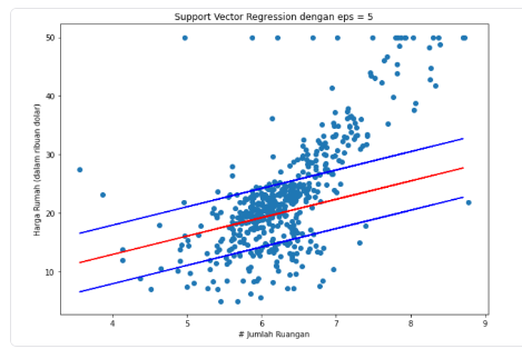 GitHub - diantyapitaloka/Support-Vector-Regression