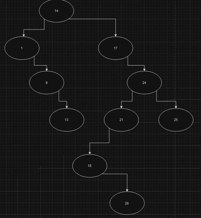 GitHub - tijhei/tietorakenteet-ja-algoritmit: Tietorakenteet ja algoritmit -kurssin tehtäviä