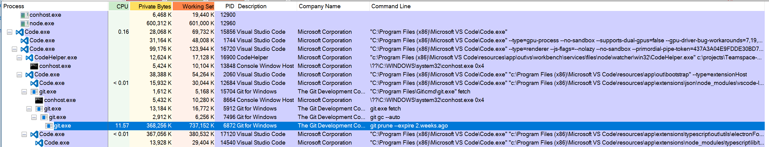 Git For Windows Constantly Running In The Background Using Cpu · Issue