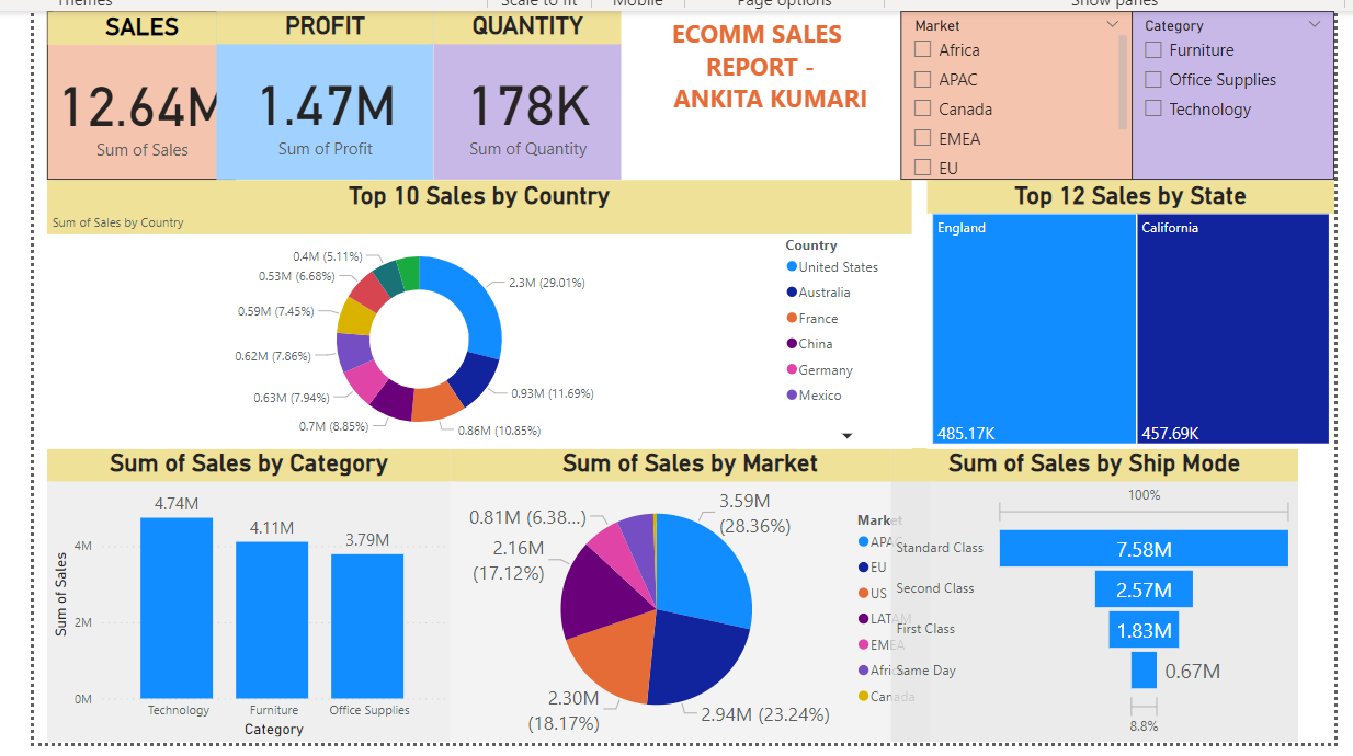 GitHub - 24ankitakumari/Ecomm_sales_analysis