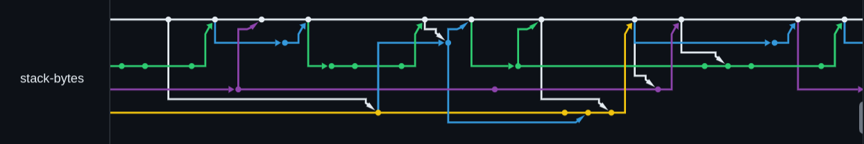 GitHub - stack-bytes/unify-app: Team StackBytes - UniHack 5 (2023) Project