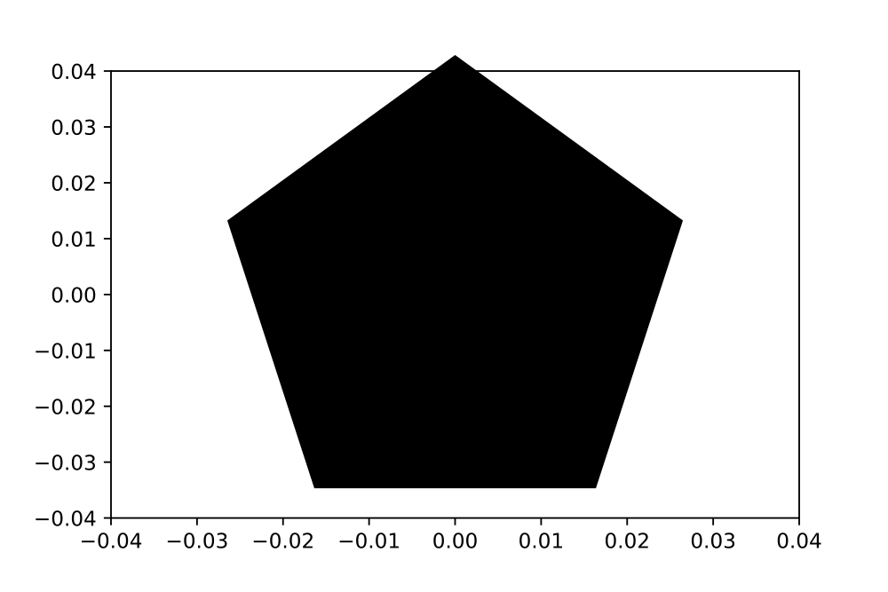 Error In Agg Backends Png Renderer When `markeredgewidth Markersize