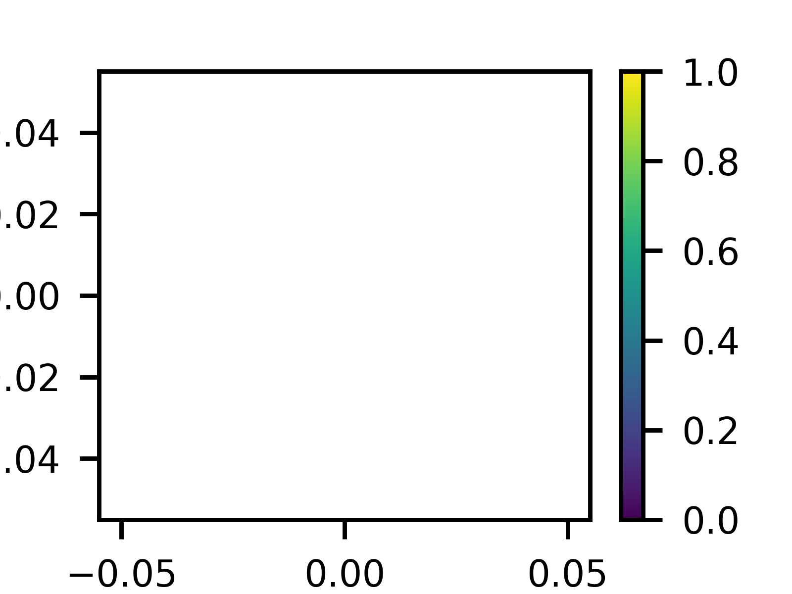 Colorbar Fill Not Aligned With Containing Box · Issue 17103 · Matplotlibmatplotlib · Github