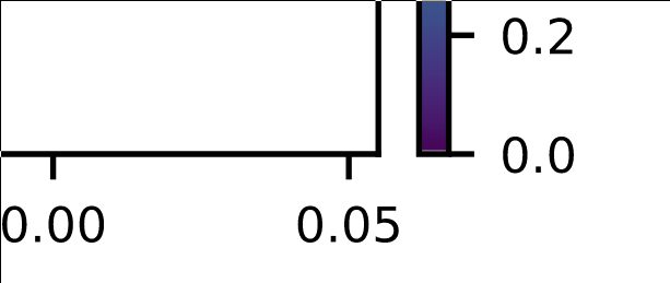 Colorbar fill not aligned with containing box · Issue #17103 · matplotlib/matplotlib · GitHub