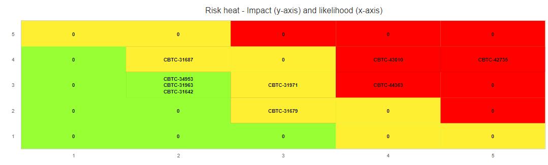 Heat map · Issue #17914 · highcharts/highcharts · GitHub