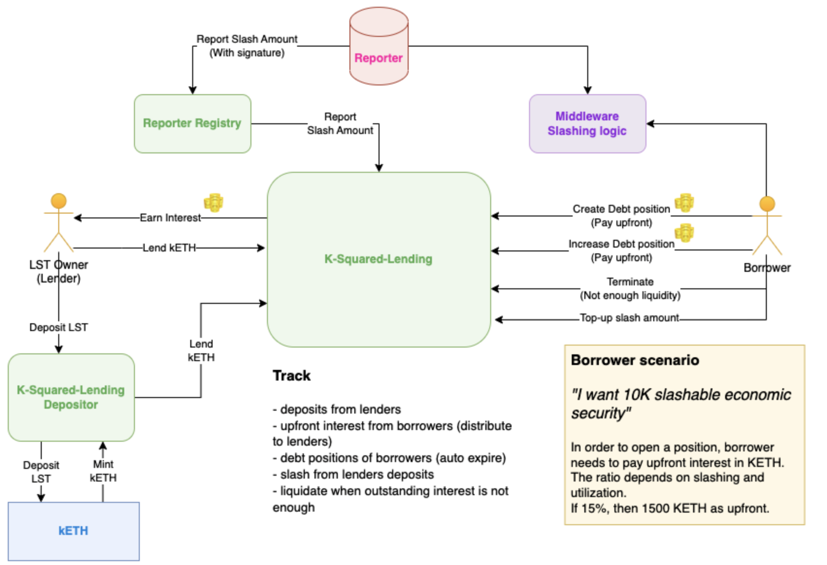 GitHub - restaking-cloud/k2-contracts-alpha: K2 Alpha Version of Restaking Contracts