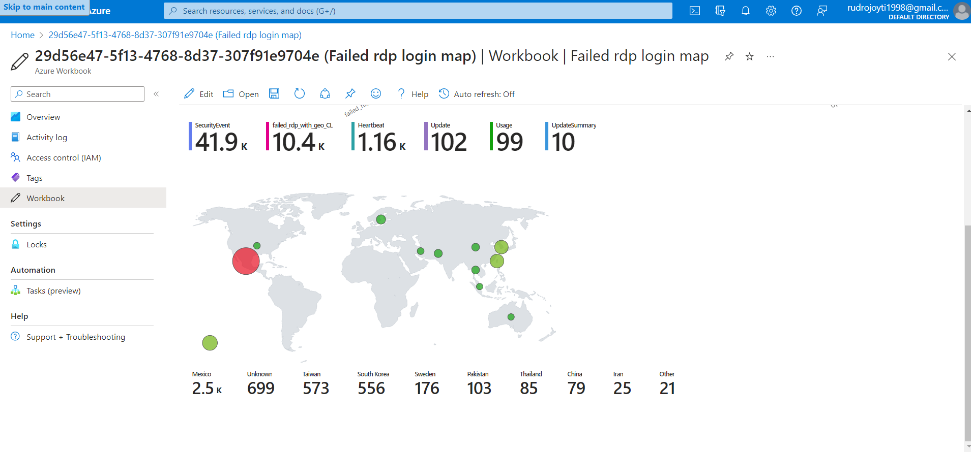 Github Rpau1 Azure Sentinel Siem Configured Azure Sentinel Workbook