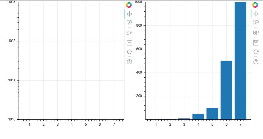 Vbar Plots Are Empty When Using Log Scale · Issue 6671 · Bokehbokeh