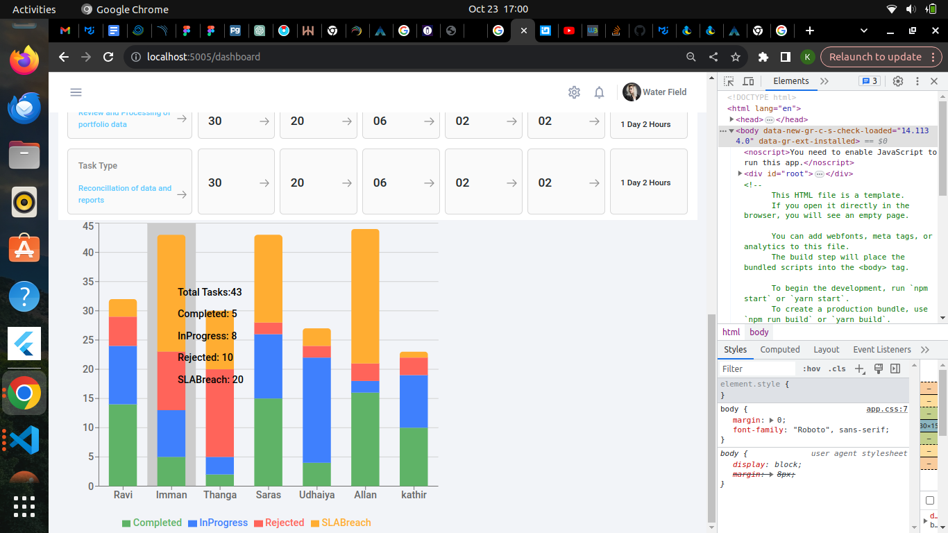 Need A Highlight A Active Tooltip Xaxis Data · Issue 3900 · Rechartsrecharts · Github 8472