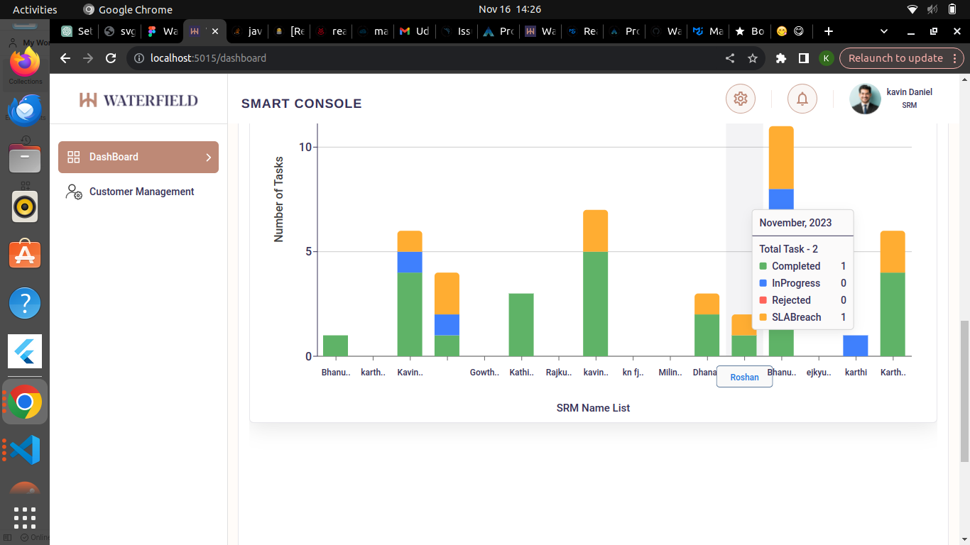 In stacked barchart the When I hover the xaxis data is overlap · Issue #3969 · recharts/recharts ...