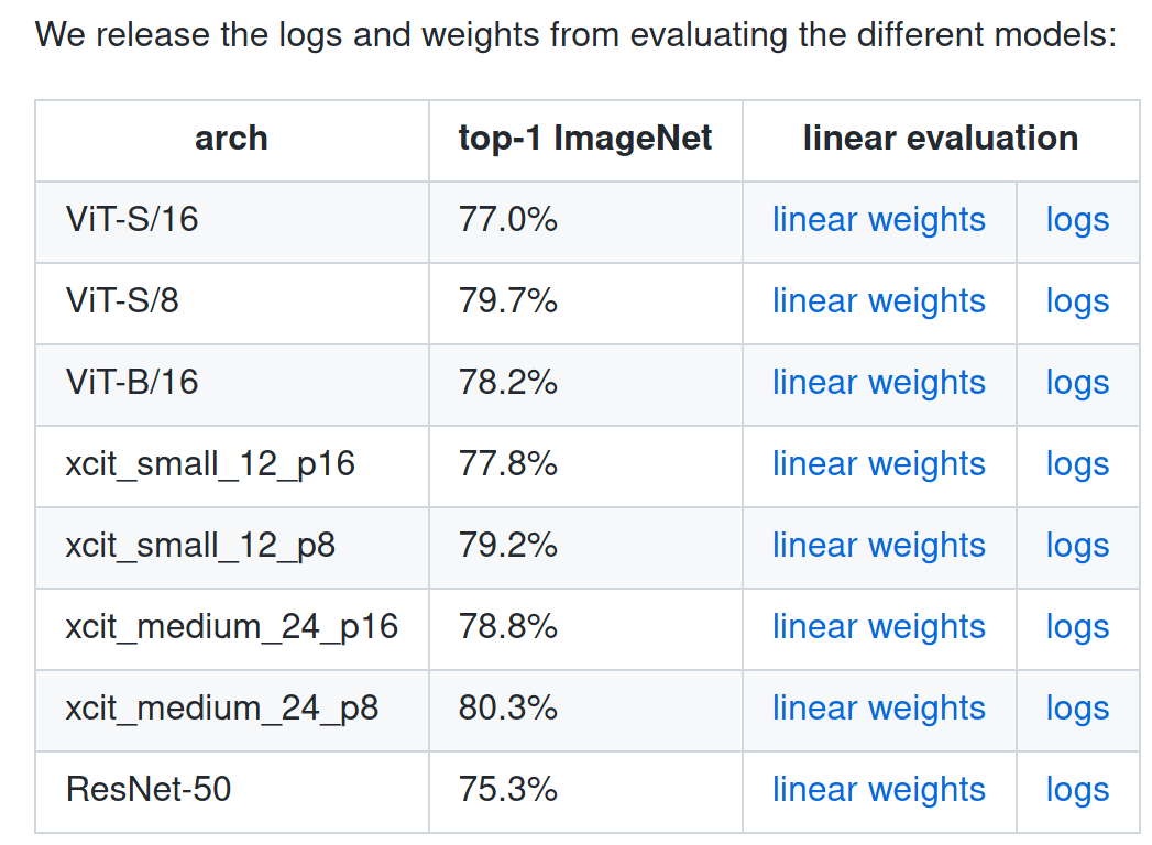 ImageNet Linear weights for ViT-B/8? · Issue #129 · facebookresearch ...