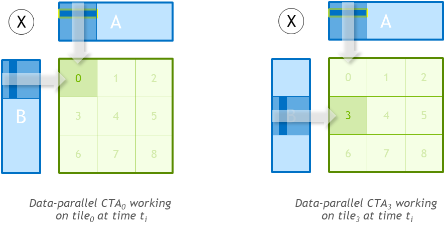 [QST] Is stream-k data-parallel hybridization needed when operands and output fit in L2? · Issue ...