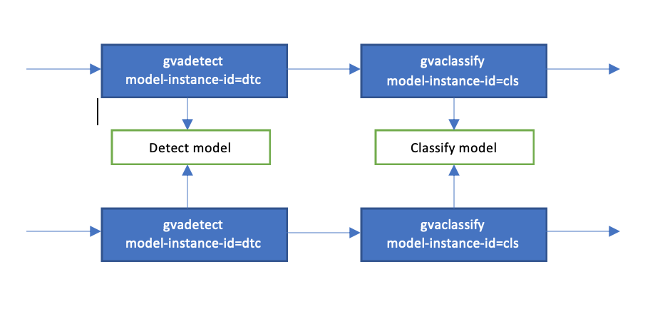 what is correct way to use multiple streams · Issue #82 · dlstreamer/dlstreamer · GitHub
