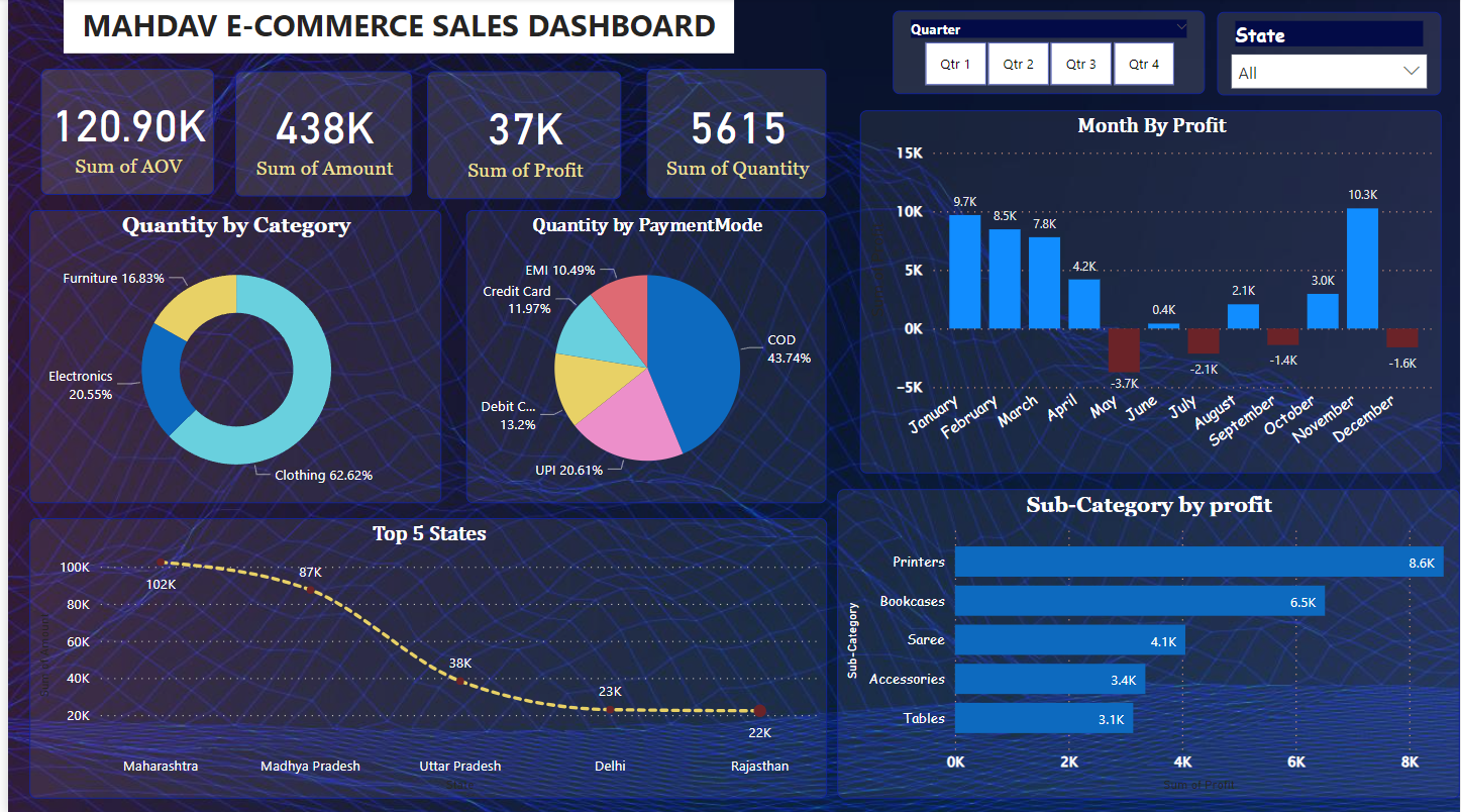 GitHub - AnjaliRawat14/Power-Bi_E-Commerce_Sales_Dashboard