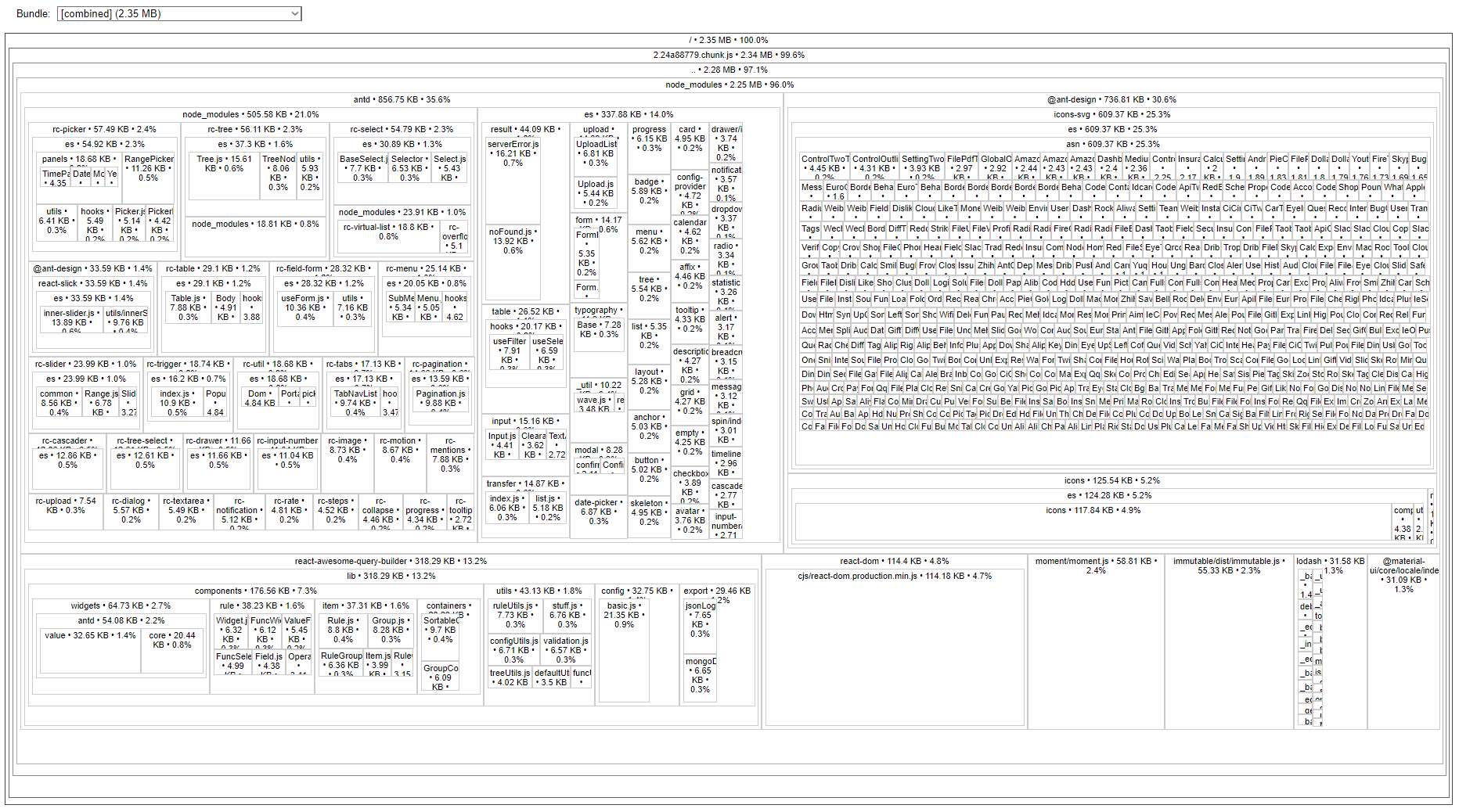 All icons from @ant-design/icons are bundled · Issue #773 · ukrbublik ...