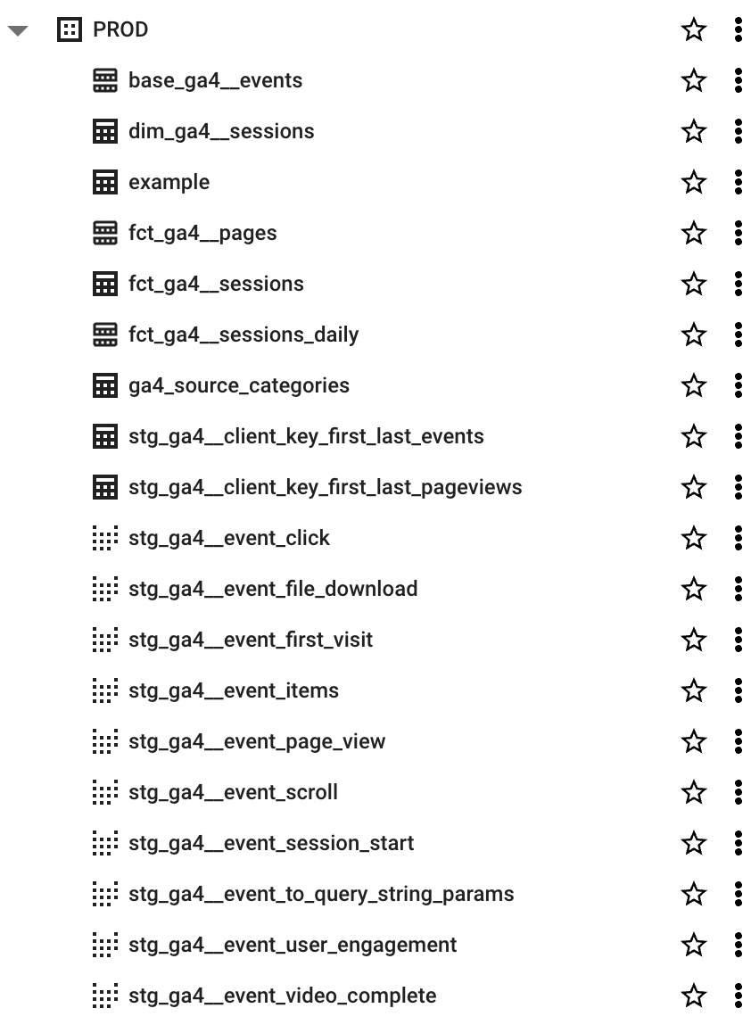 Output of marts vs staging · Issue #275 · Velir/dbt-ga4 · GitHub