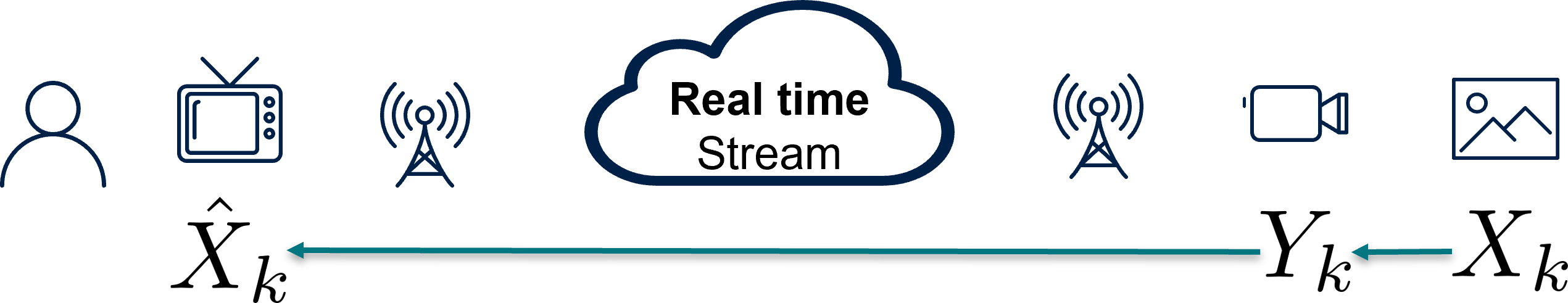 GitHub - ML-group-il/perceptual-kalman-filters