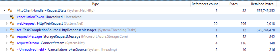 Blob Upload Results In Excessive Memory Usageleak · Issue 894 · Azureazure Storage Net · Github