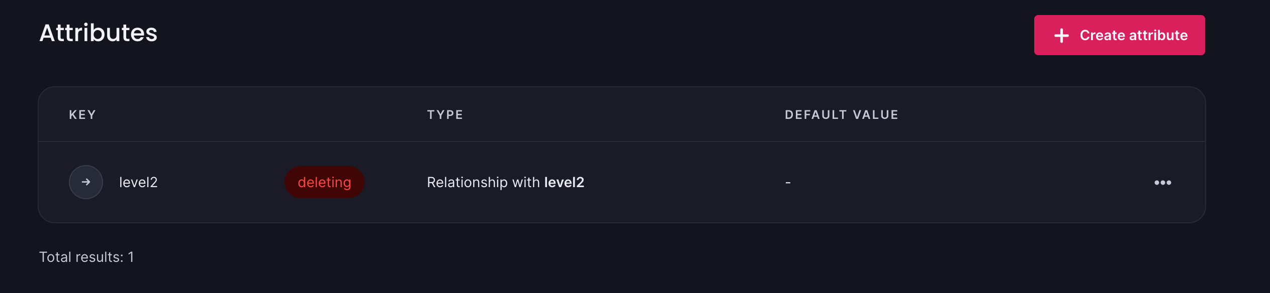 🐛 Bug Report Limbo Attribute If Related Collection Is Deleted · Issue