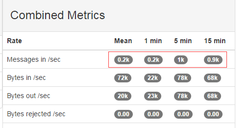 What does mean the 'Messages in /sec' in Metrics？ · Issue #461 · yahoo ...