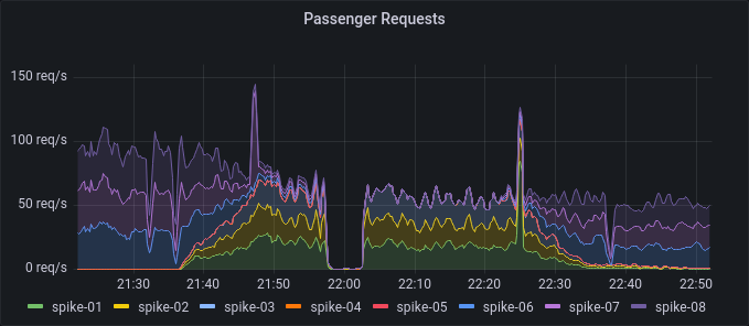 OSM server status api · Issue #644 · openstreetmap/operations · GitHub