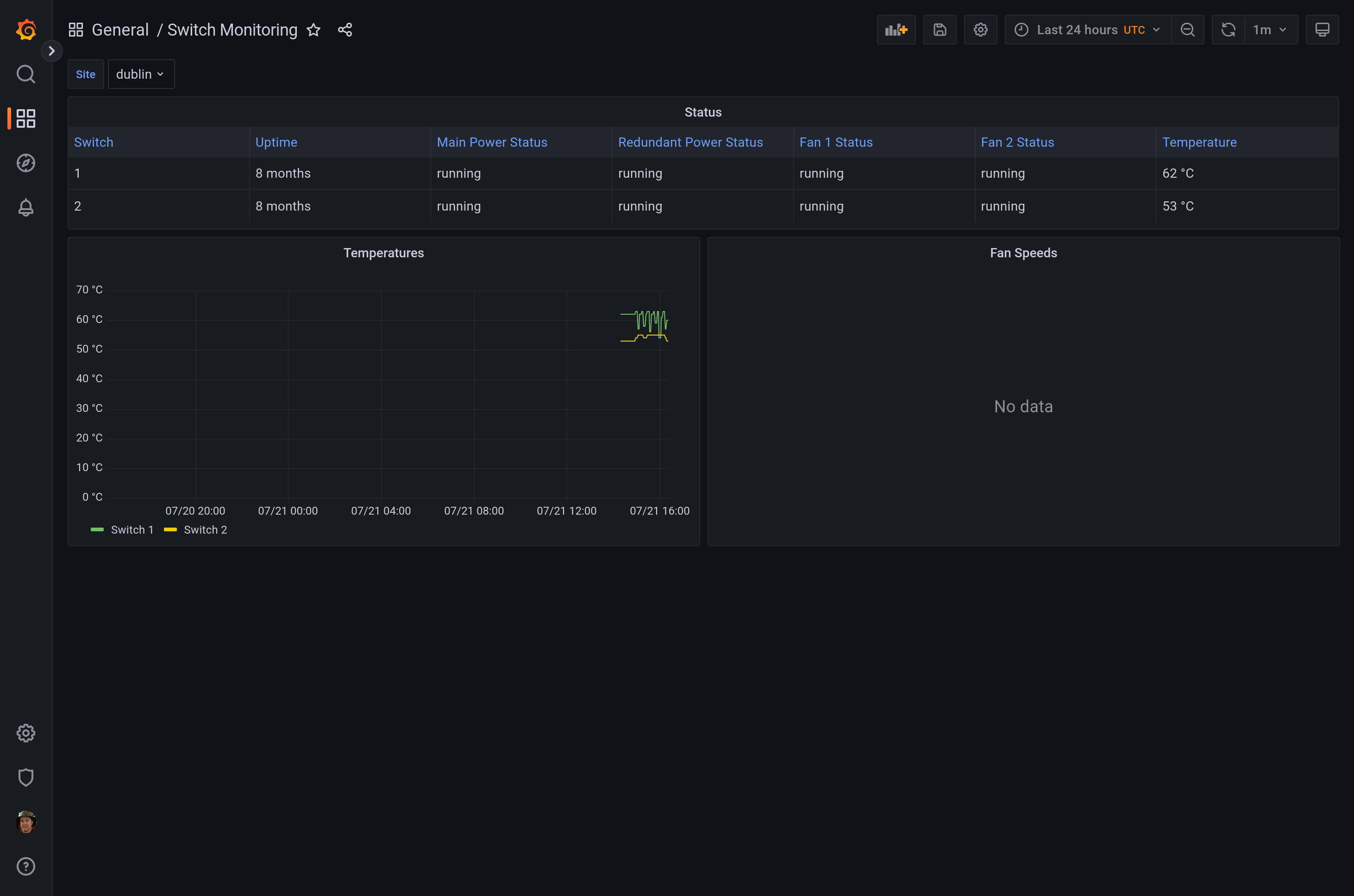 Monitor Juniper Switch PSU/FAN status via SNMP · Issue #690 · openstreetmap/operations · GitHub