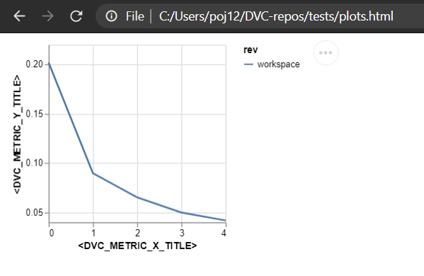 Plots Showdiff Template Anchors Shown In Plot Qa · Issue 3968 · Iterativedvc · Github 