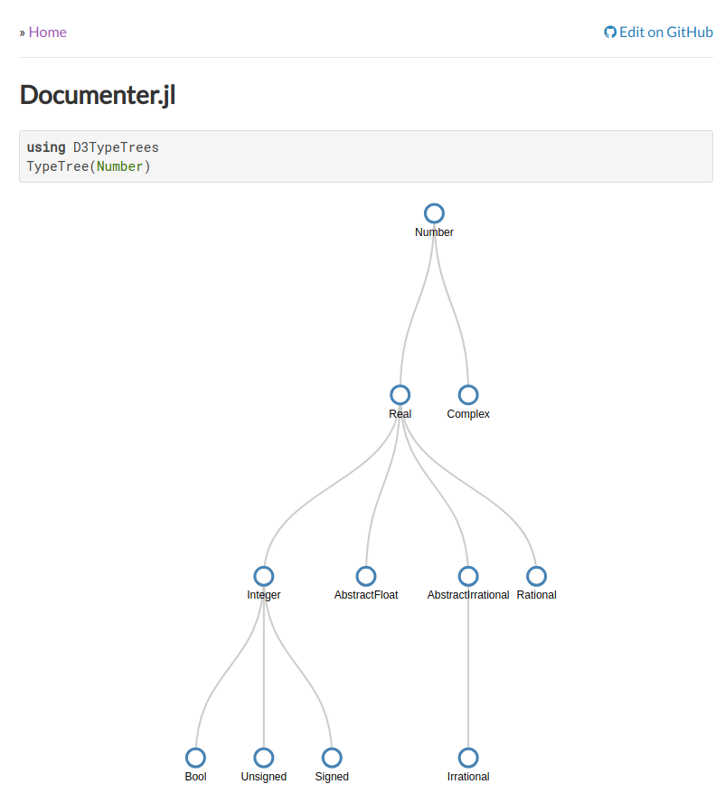 DAG of types a la Doxygen · Issue #364 · JuliaDocs/Documenter.jl · GitHub