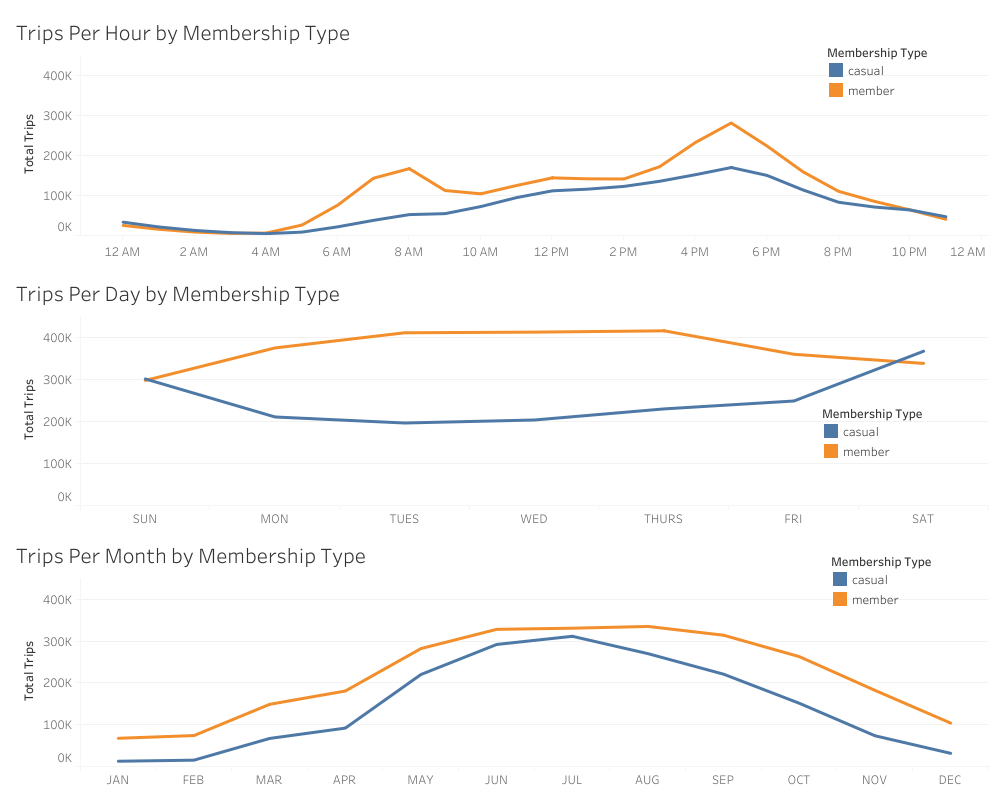 GitHub - AdamBrush96/Cyclistic_Case_Study: Google Data Analytics Capstone - Cyclistic Case Study