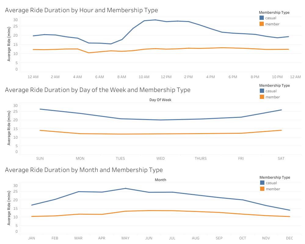 GitHub - AdamBrush96/Cyclistic_Case_Study: Google Data Analytics Capstone - Cyclistic Case Study