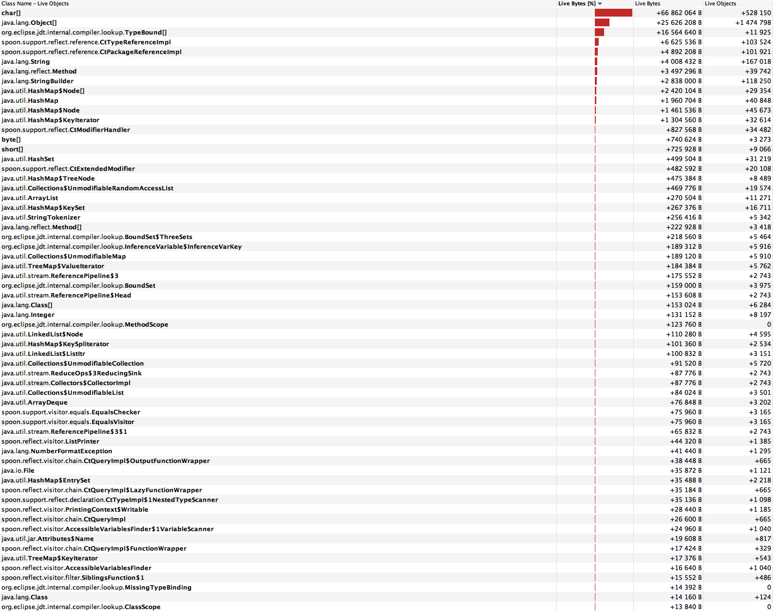 About memory performance in Spoon 6.0.0 · Issue #1744 · INRIA/spoon · GitHub