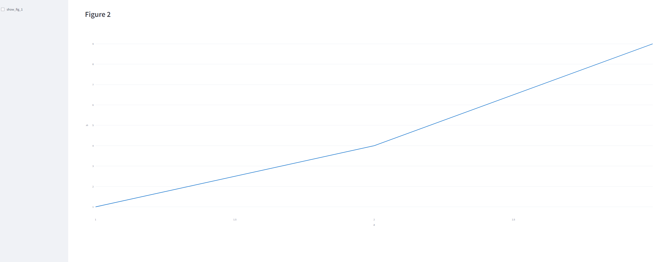 Streamlit Plots Setting Incorrect Height And Width If Checkbox Unselected · Issue 7597