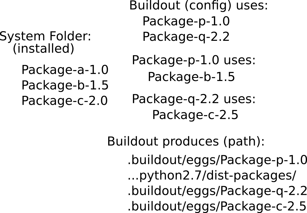 Order of paths in scripts (eg. paster) is arbitrary · Issue #429 ...