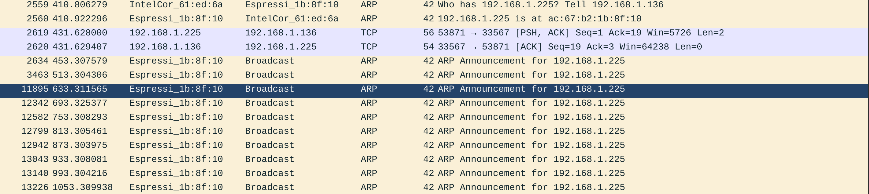 Esp32 Modnetwork Status Is Not Reliable · Issue 10913 · Micropython Micropython · Github