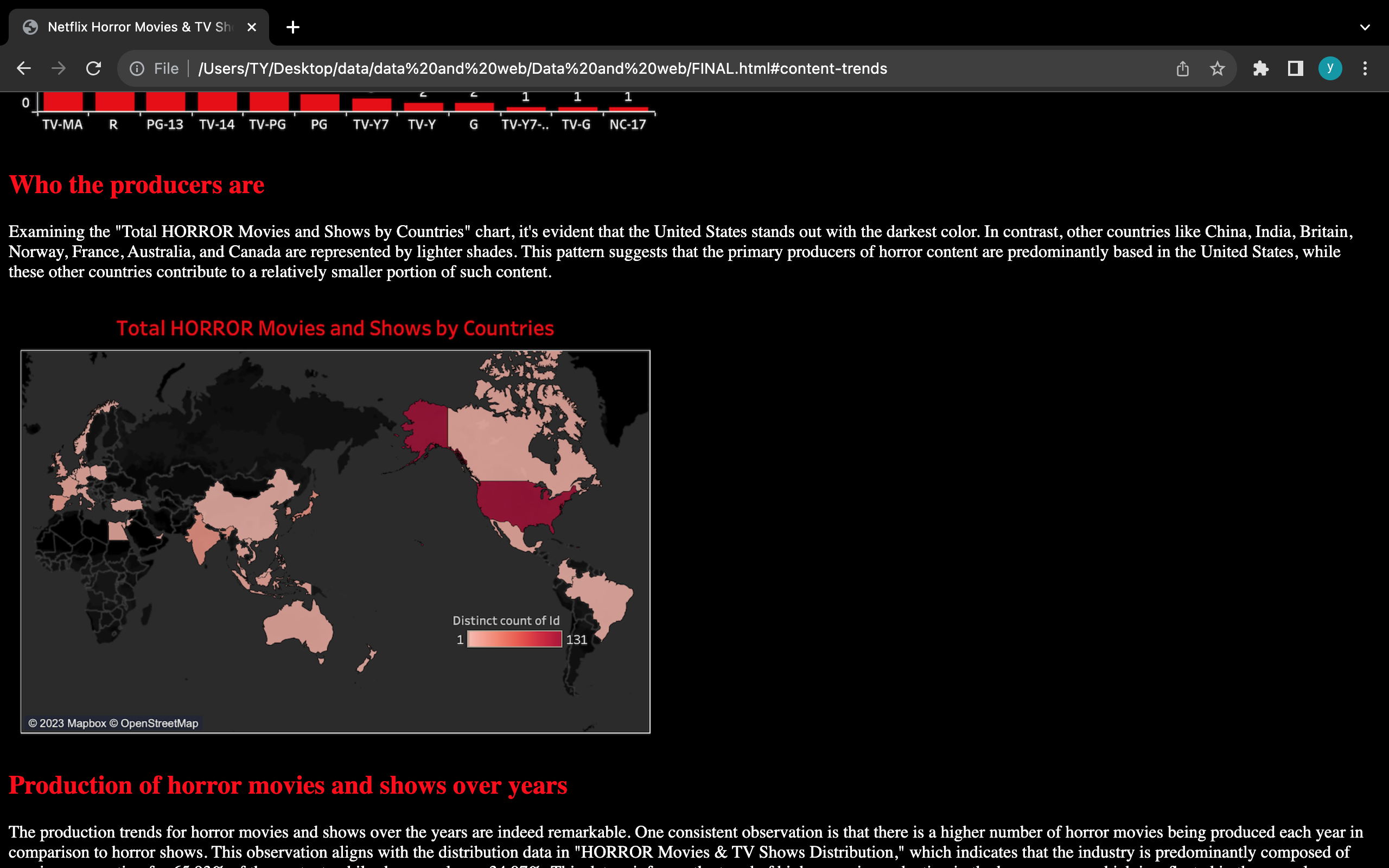 GitHub - TinaftYang/Netflix-Horror-Movie-Shows-Analysis: Netflix Horror Movie & TV Shows Analyzation