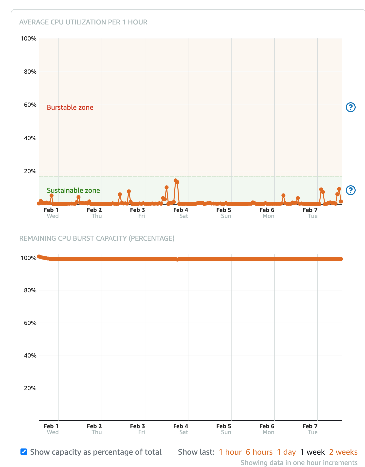 Bitnami AWS Lightsail WordPress - Services on server keep freezing · Issue #664 · bitnami/vms ...