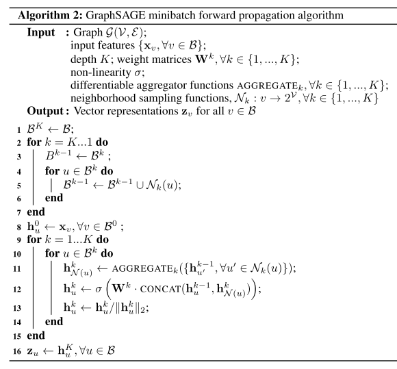 Implementation of the GraphSage layer · Issue #6 · pyg-team/pytorch_geometric · GitHub