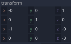 Transform matrix elements can become -0 · Issue #32371 · godotengine ...