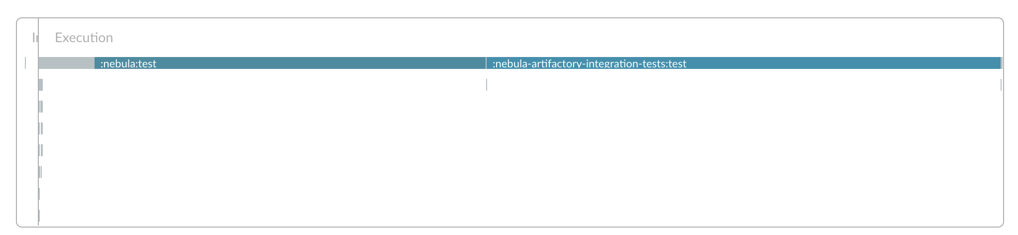 Tests Should Run After `jar` Task · Issue 19914 · Gradlegradle · Github