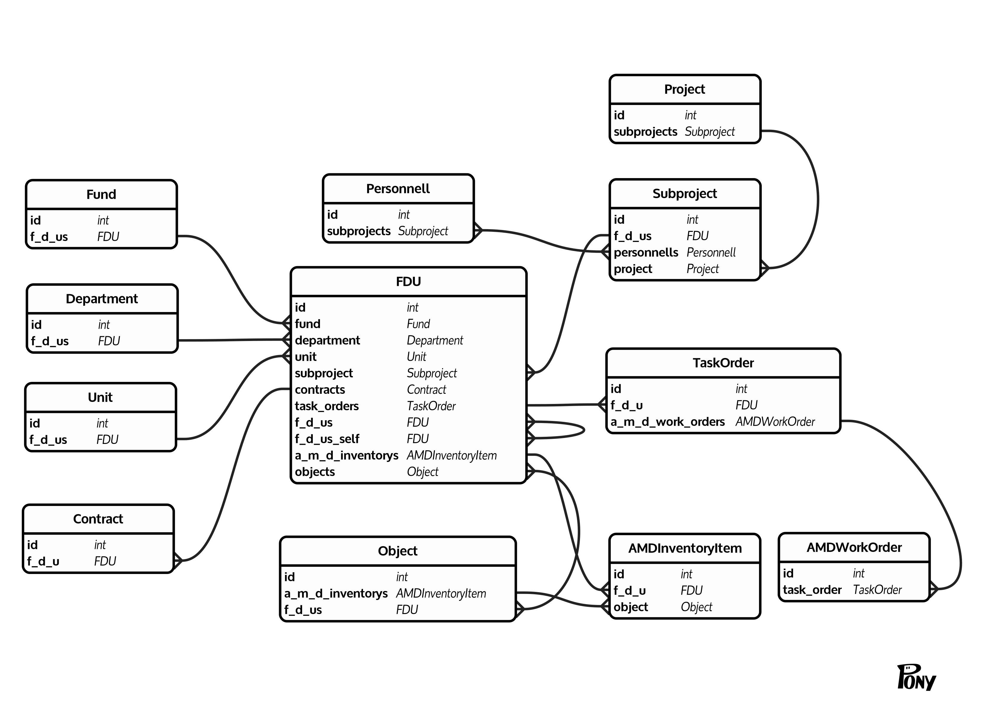 [Feature] eCapris Quick Links · Issue #3668 · cityofaustin/atd-data ...